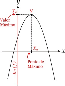 MATEMÁTICA É ASSIM, TAMBÉM !: FUNÇÕES 09 - MÁXIMO E MÍNIMO DE UMA ...